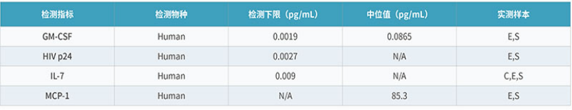 参考文献---Simoa单分子免疫阵列应用潜力_江苏为真生物医药技术股份有限公司