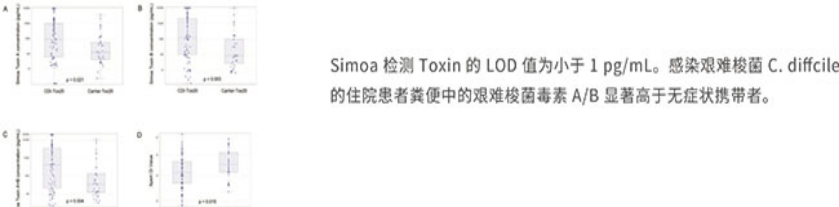参考文献---Simoa单分子免疫阵列应用潜力_江苏为真生物医药技术股份有限公司