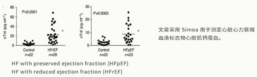 参考文献---Simoa单分子免疫阵列应用潜力_江苏为真生物医药技术股份有限公司