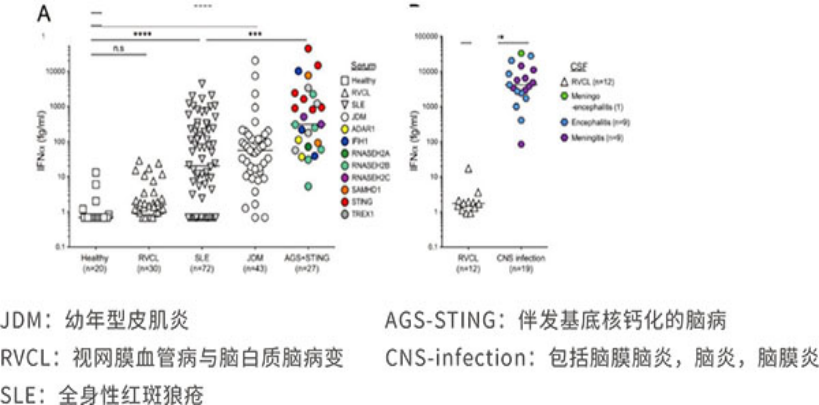 参考文献---Simoa单分子免疫阵列应用潜力_江苏为真生物医药技术股份有限公司